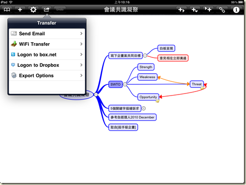 Crazypad: 我最愛的 IPAD心智圖軟體-iThoughtsHD